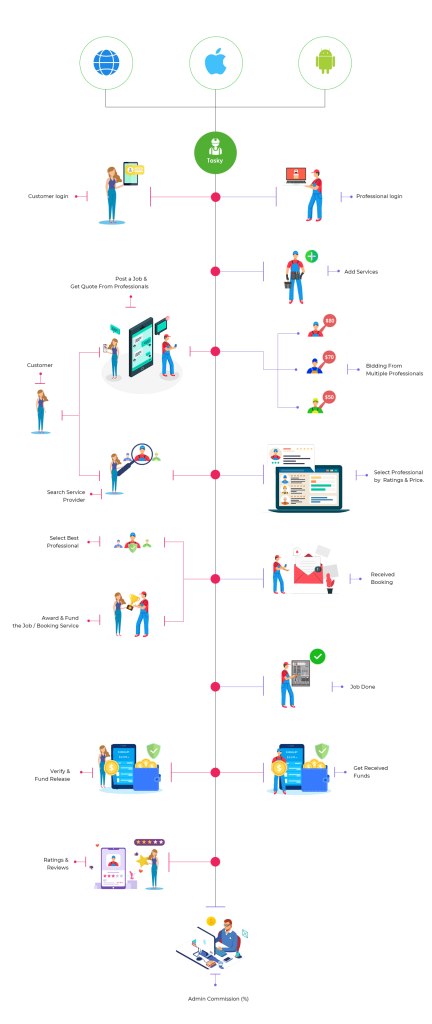 TaskRabbit Clone - Get Things Done Effortlessly!