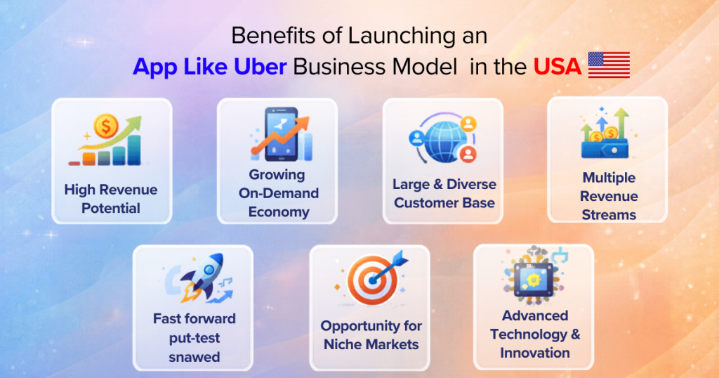 Build a Ride-Hailing App Like Uber in the USA at 2026
