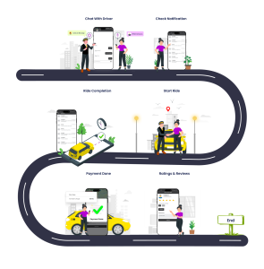 Uber Clone 1 Taxi Booking App