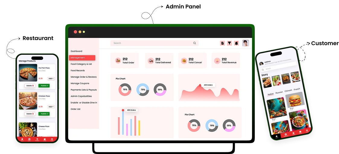 Zomato Clone - Online Food Delivery Script